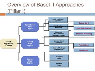 Basel presentation | PPT