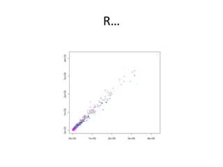 Elegant Graphics for Data Analysis with ggplot2 | PDF