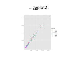 Elegant Graphics for Data Analysis with ggplot2 | PDF
