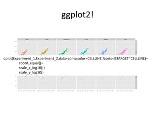 Elegant Graphics for Data Analysis with ggplot2 | PDF