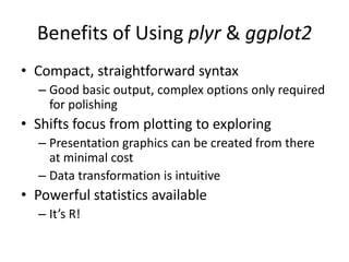 Elegant Graphics for Data Analysis with ggplot2 | PDF