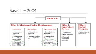 Basel dan Regulasi Manajemen Risiko | PPTX