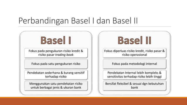 Basel dan Regulasi Manajemen Risiko | PPTX