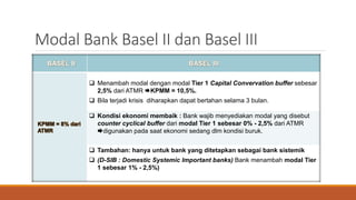 Basel dan Regulasi Manajemen Risiko | PPTX