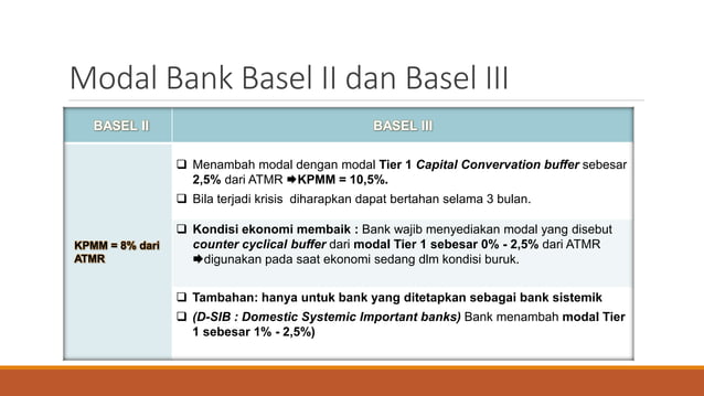 Basel dan Regulasi Manajemen Risiko | PPTX