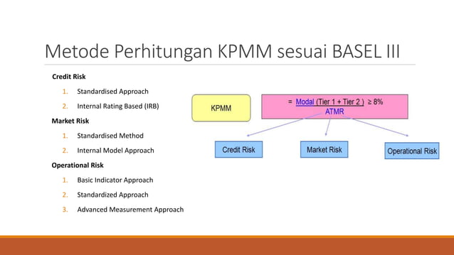 Basel dan Regulasi Manajemen Risiko | PPTX