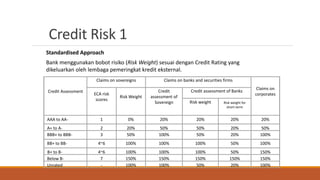 Basel dan Regulasi Manajemen Risiko | PPTX