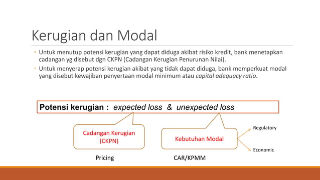 Basel dan Regulasi Manajemen Risiko | PPTX