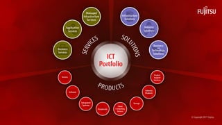 BAS Portfolio update | PPT