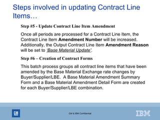 Base material presentation | PPT