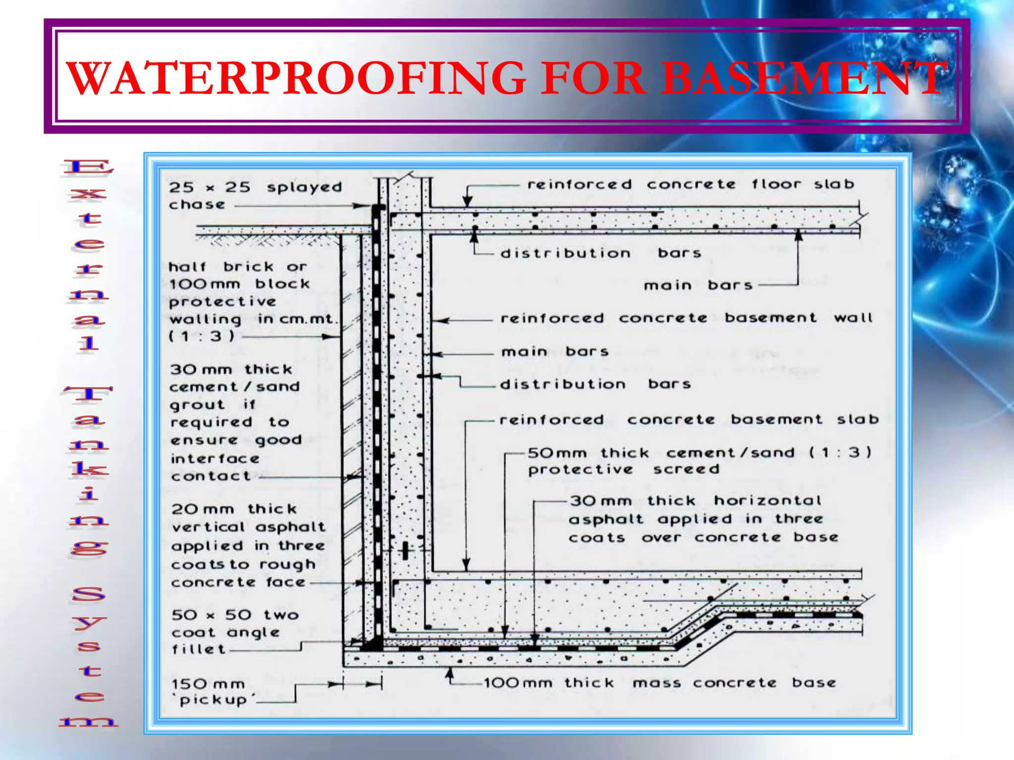 Basement-Waterproofing-System.pptx