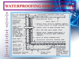 Basement-Waterproofing-System.pptx