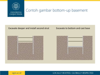 Basement construction | PPTX