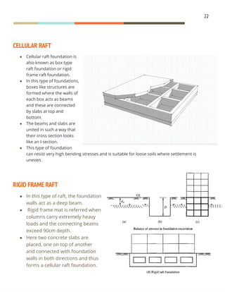 Basement construction report | PDF