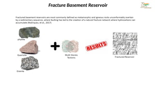 Importance of basement reservoirs (Fracture) | PPTX