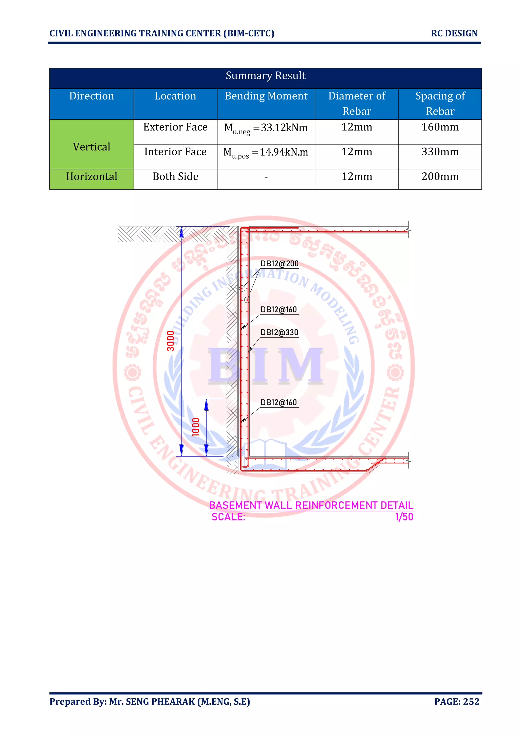 Basement wall design | PDF