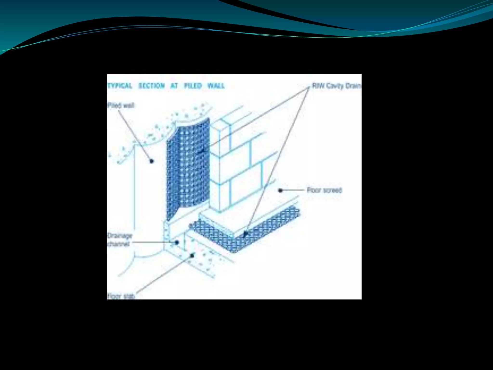 basement waterproofing.ppt
