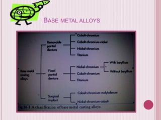 wrought metal alloys and base metal alloys BY DR KAUSHIK KUMAR PANDEY ...