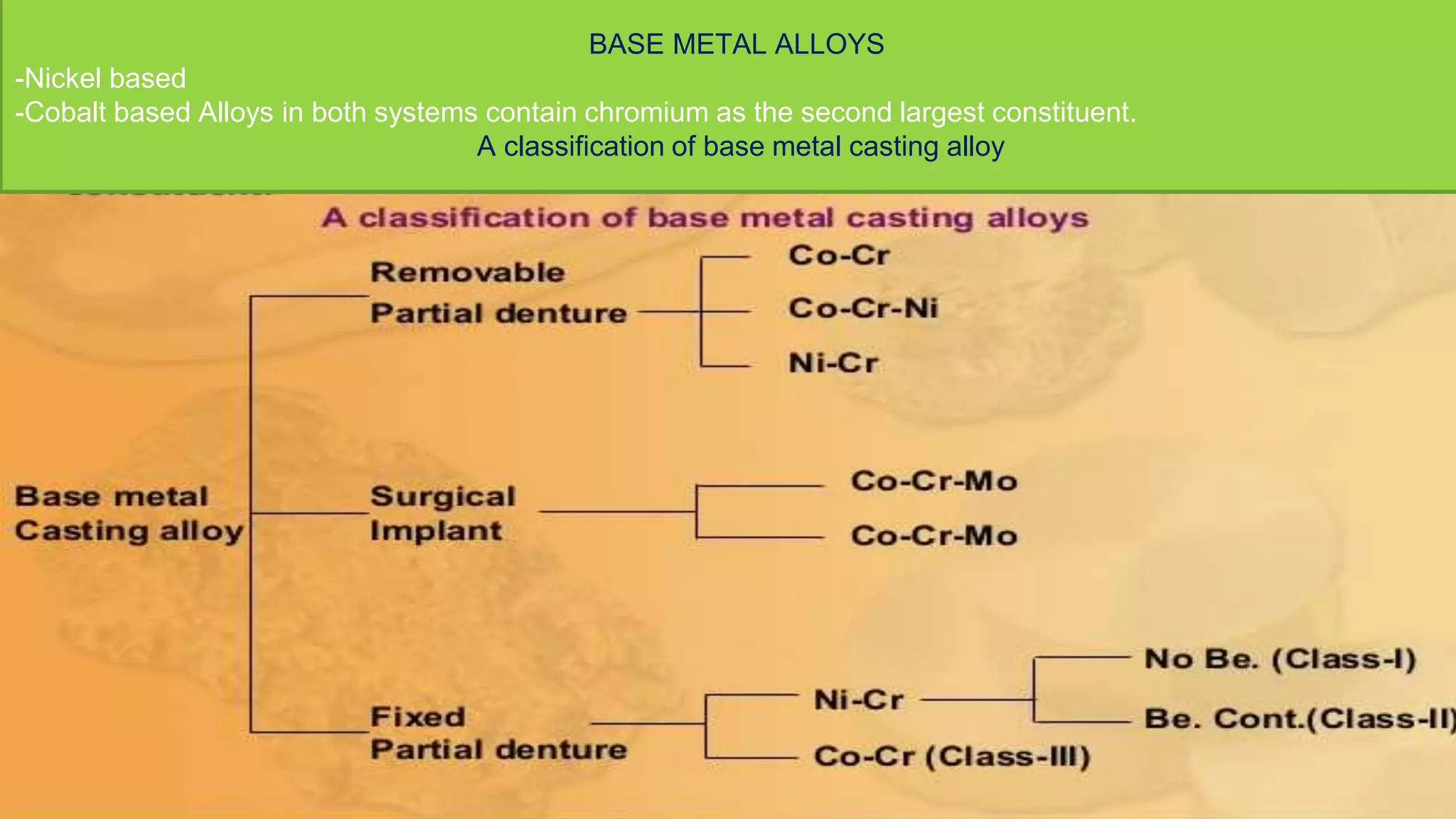 Base metal alloys | PPTX