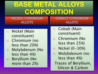 Base Metal Casting Alloys in Dentistry by Dr Rashid Hassan | PDF