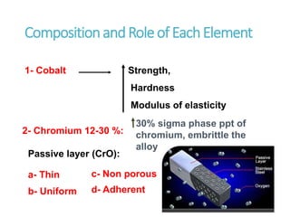 Base Metal Casting alloys Dr Ambreen | PPT