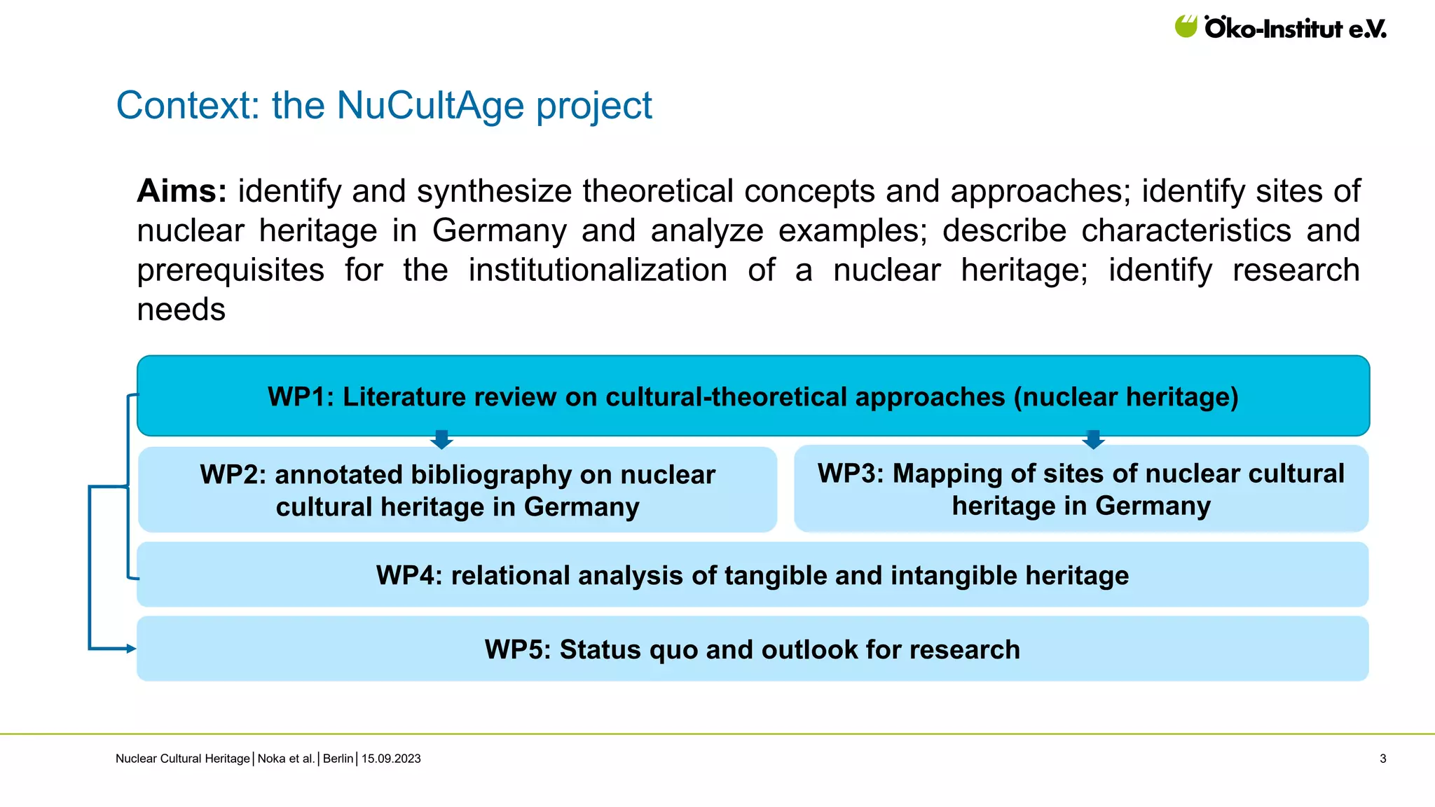 The role of Nuclear Cultural Heritage in long-term nuclear waste ...
