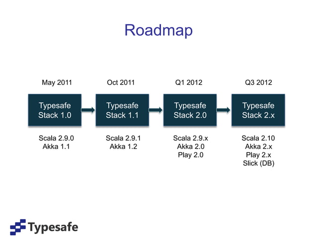 Martin Odersky: What's next for Scala | PDF