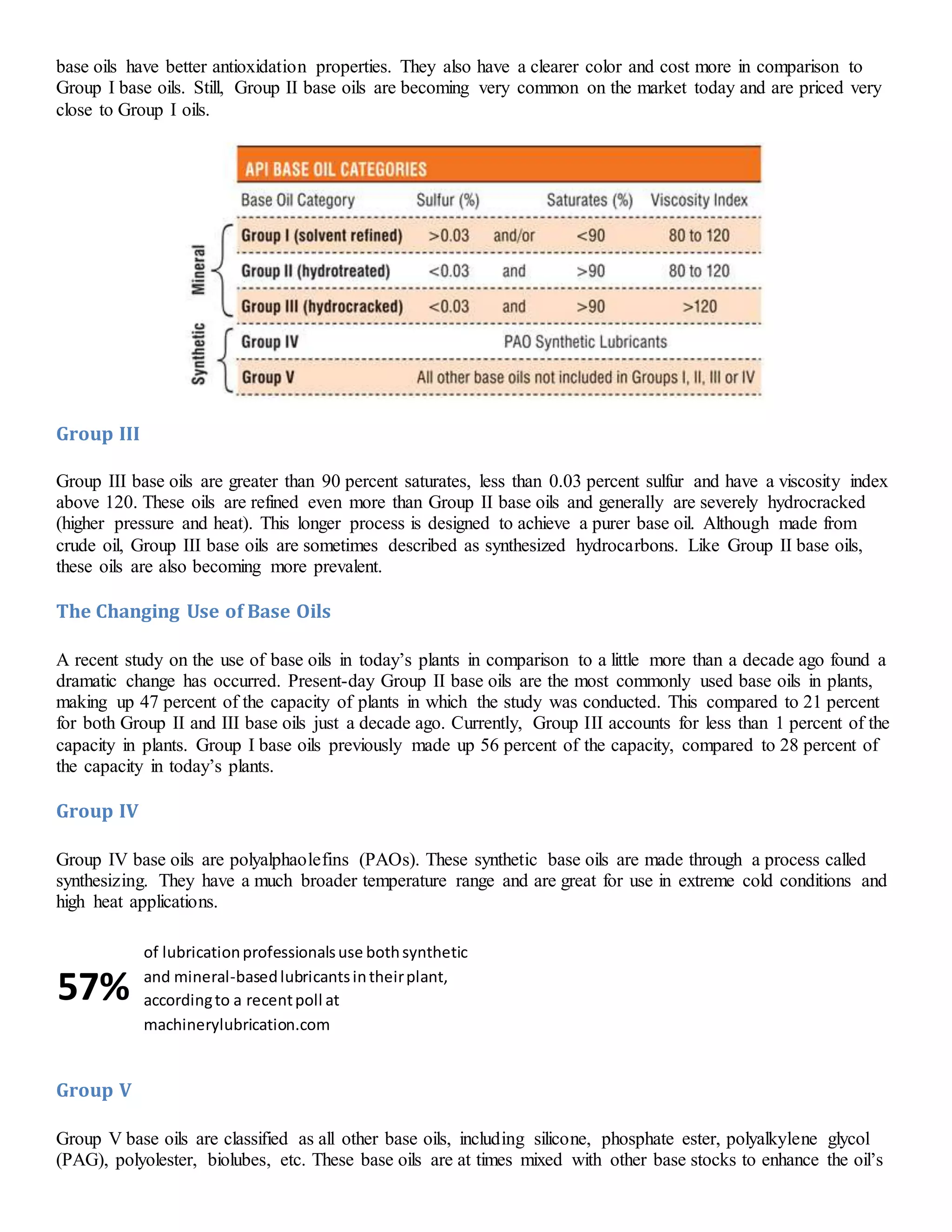 Base oil basics | DOCX