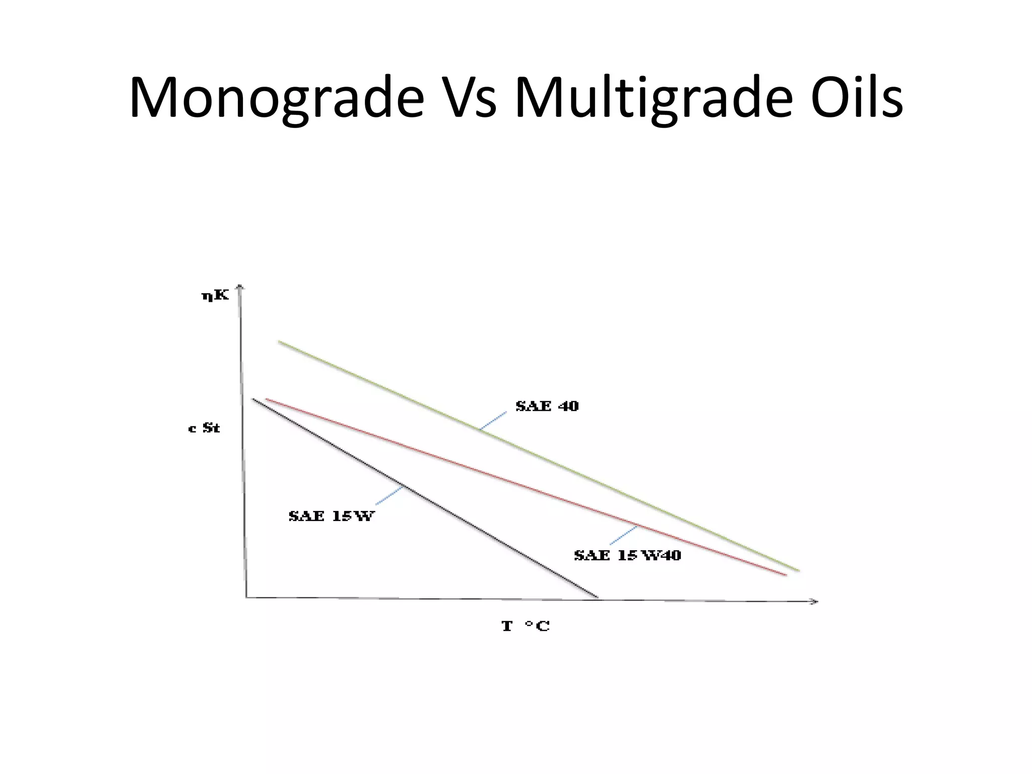 Base oil chemistry | PDF