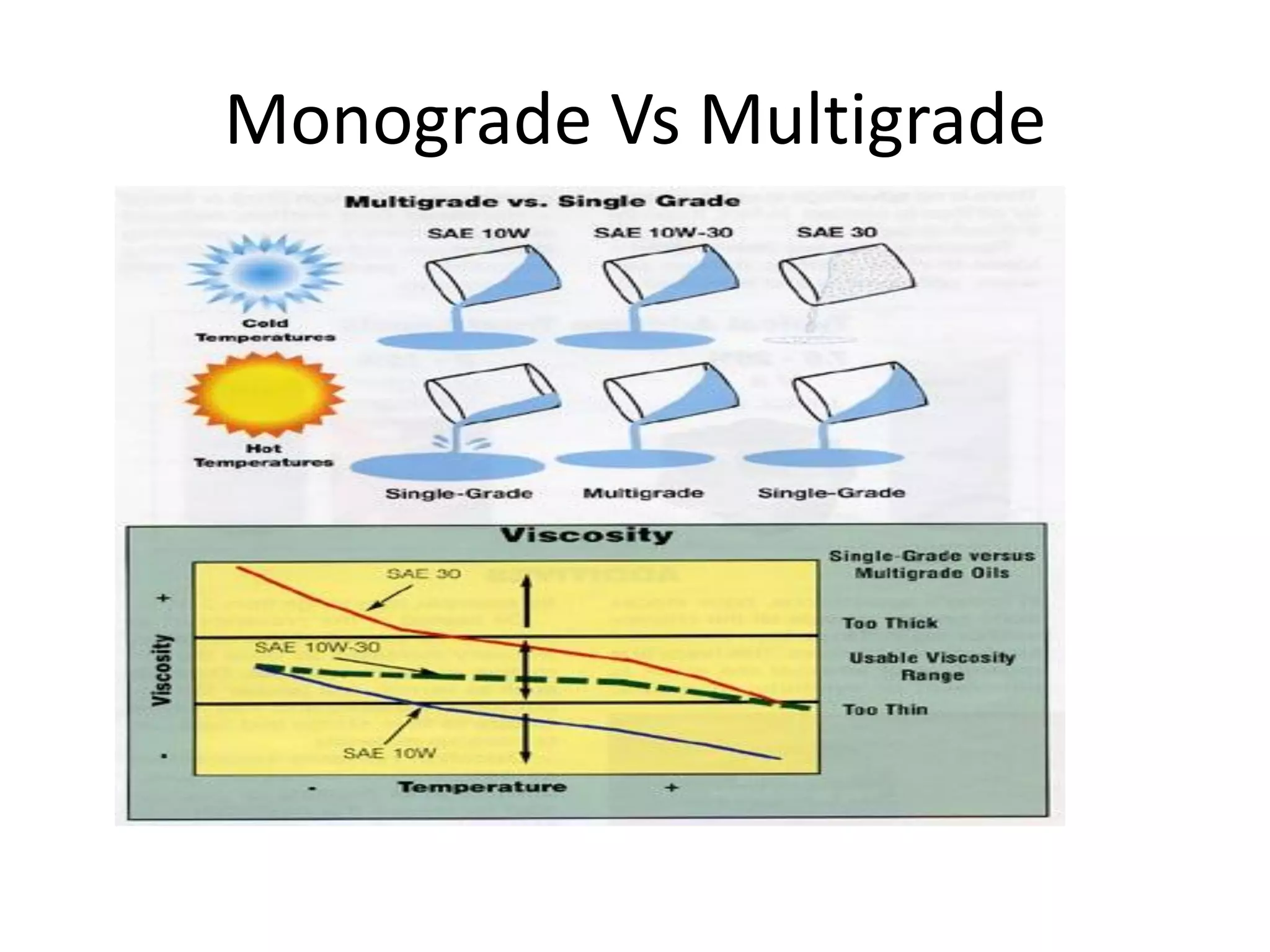 Base oil chemistry | PDF