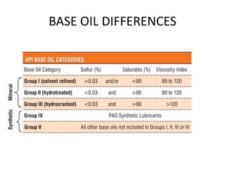 Base oil chemistry | PDF