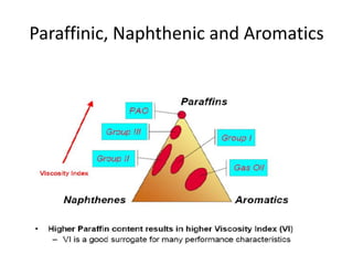 Base oil chemistry | PDF