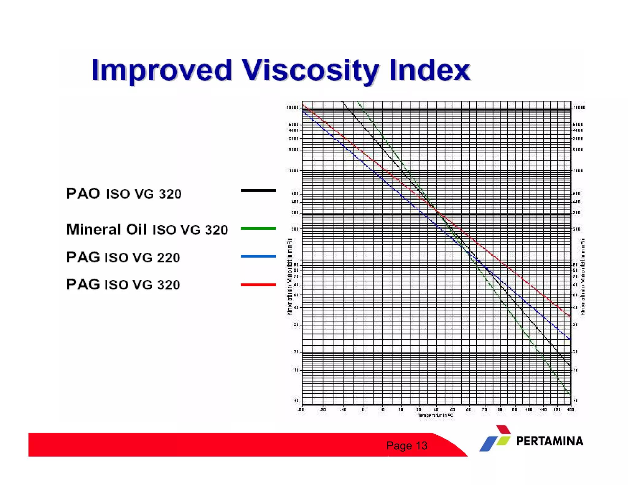 Base oil synthetic maspi | PDF