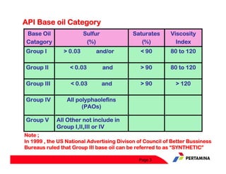 Base oil synthetic maspi | PDF