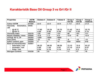 Base oil synthetic maspi | PDF