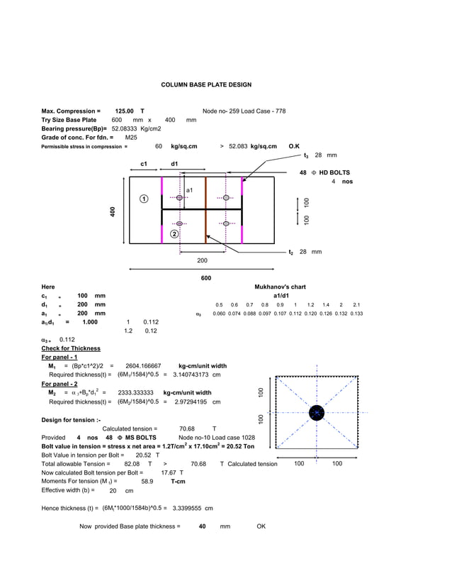 Base plate heavy steel structure | PDF
