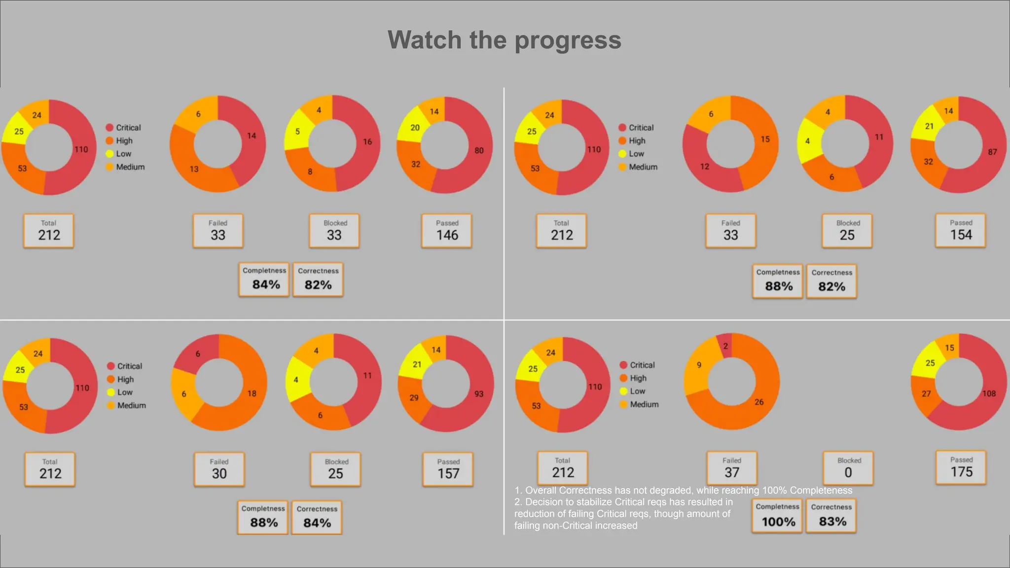 Base Quality Indicators to track software quality | PDF