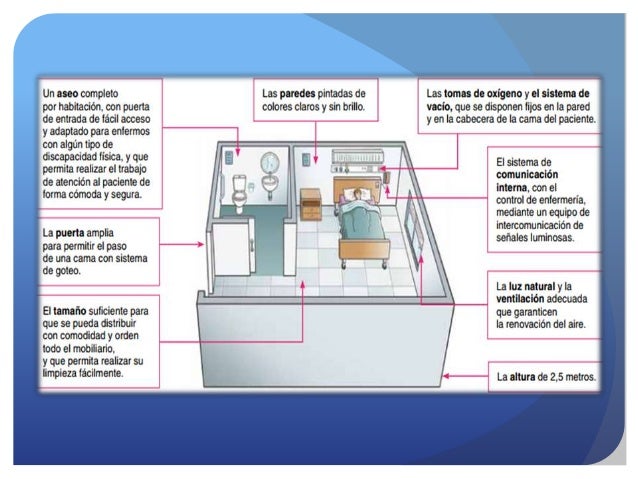 Unidad del paciente y su ingreso