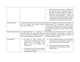 Bases de conocimiento vs bases de datos | DOCX