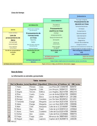 Bases de conocimiento vs bases de datos | DOCX