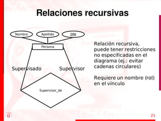 Bases de Datos - Parte 3/10 Modelo ER | PDF