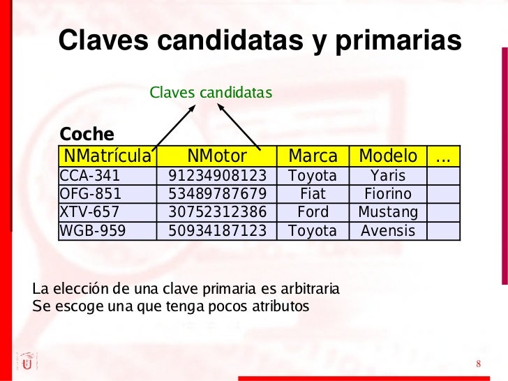 Clave Primaria Y Secundaria Base De Datos - Image to u Clave Primaria Y Secundaria Base De Datos - Image to u