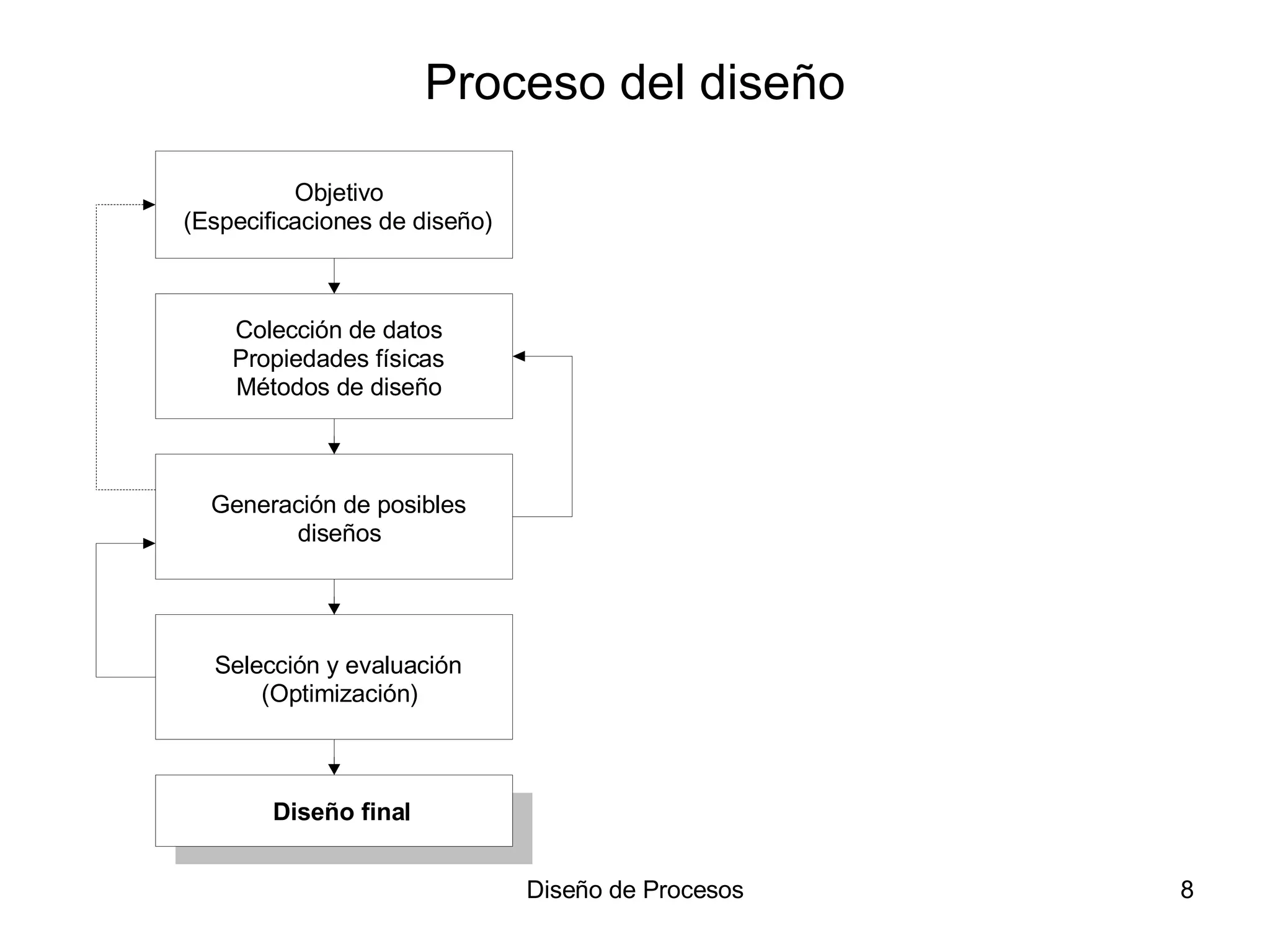 Bases del diseño de procesos | PPT