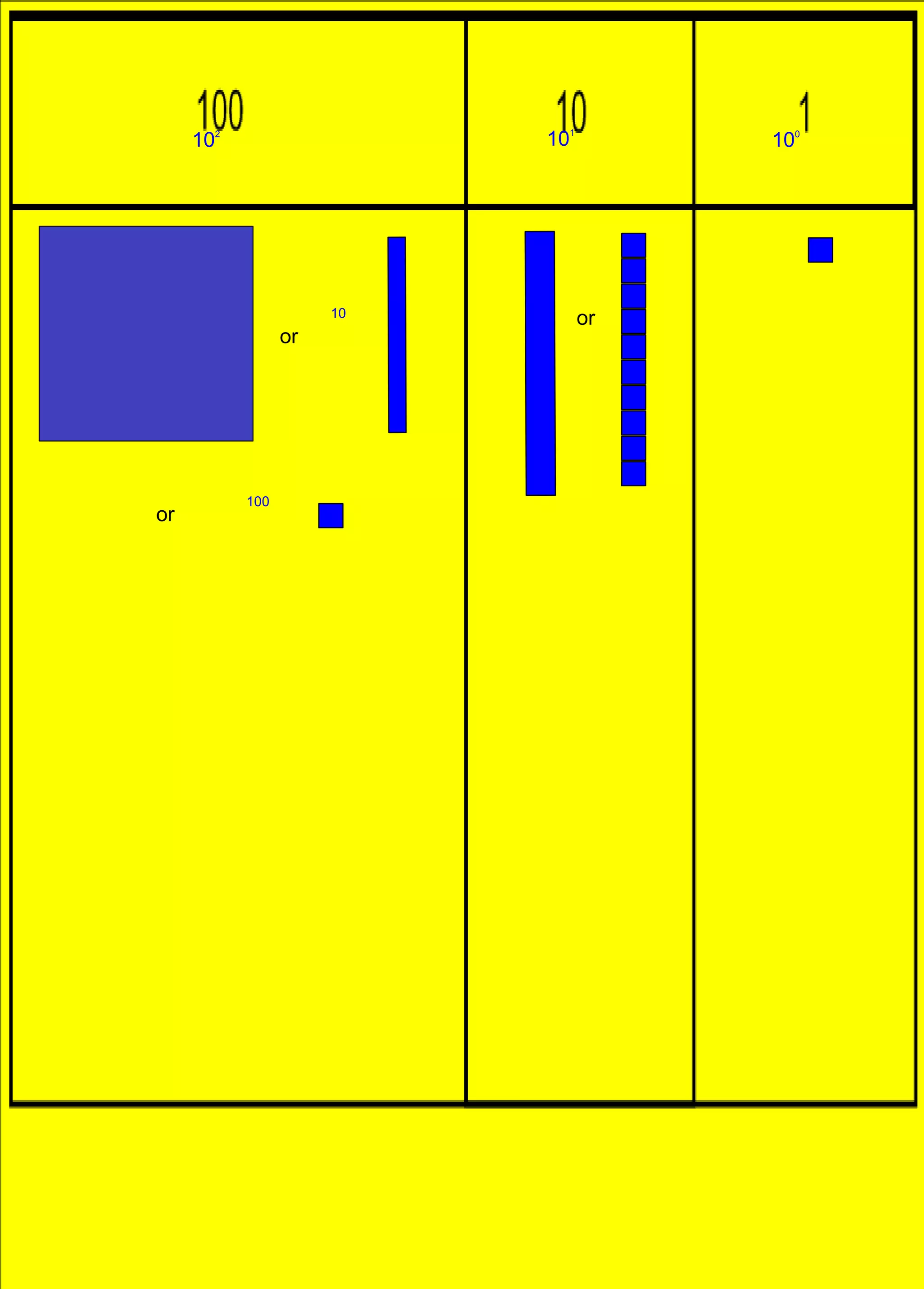 Bases and mayan math | PPTX