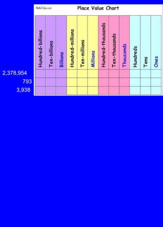 Bases and mayan math | PPTX