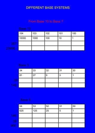 Bases and mayan math | PPTX