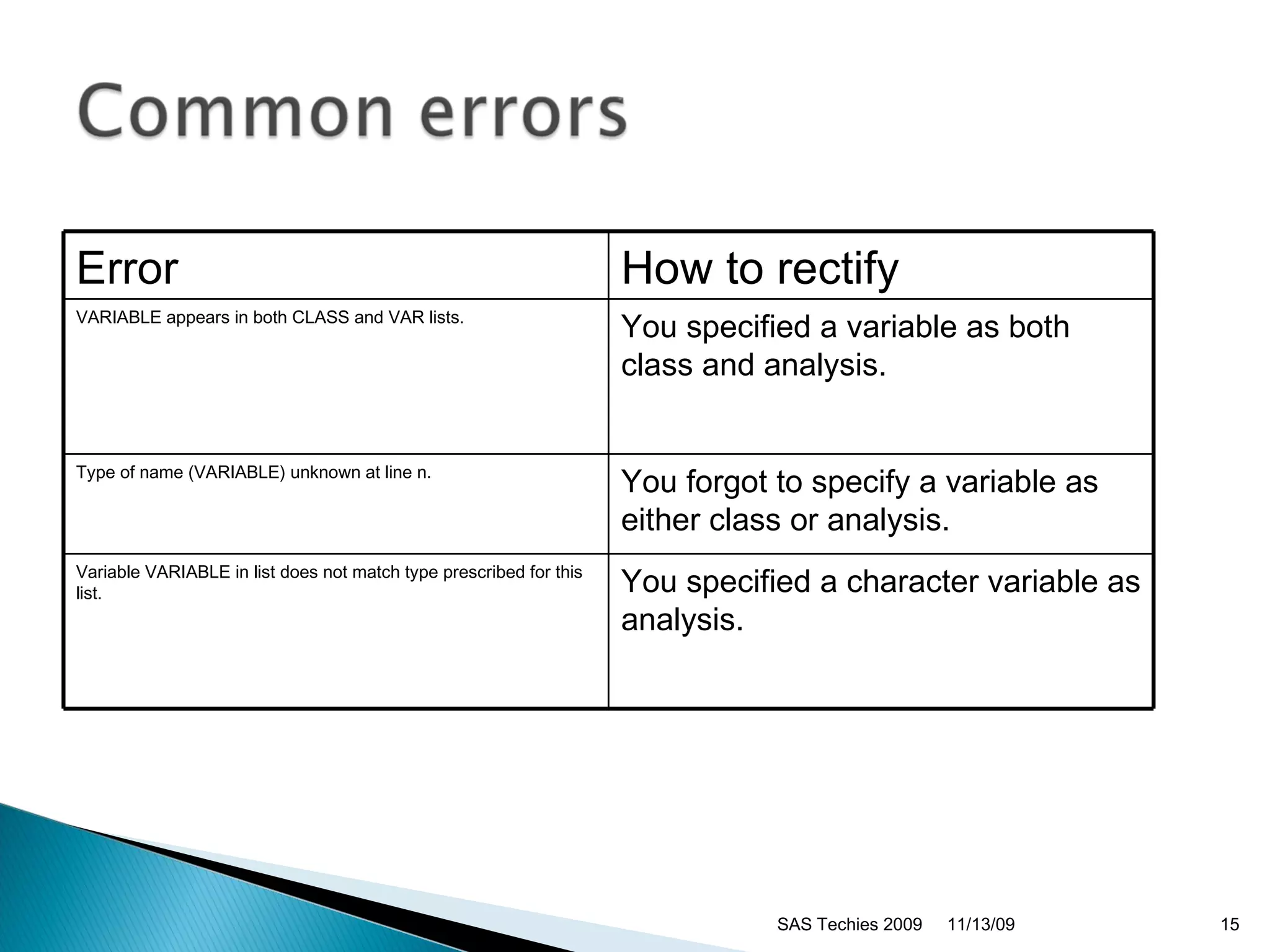 Base Sas Statistics Procedures Ppt