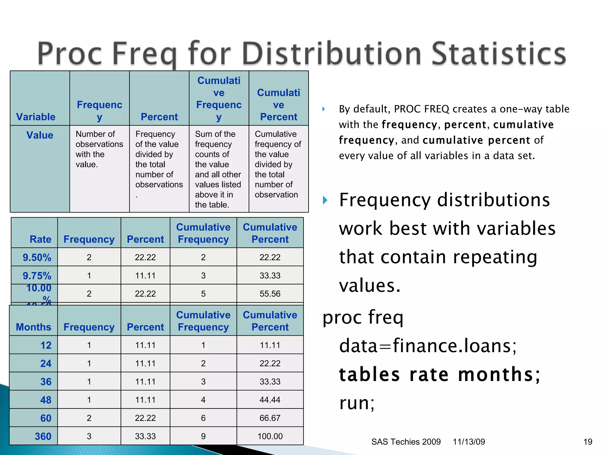 Base Sas Statistics Procedures Ppt