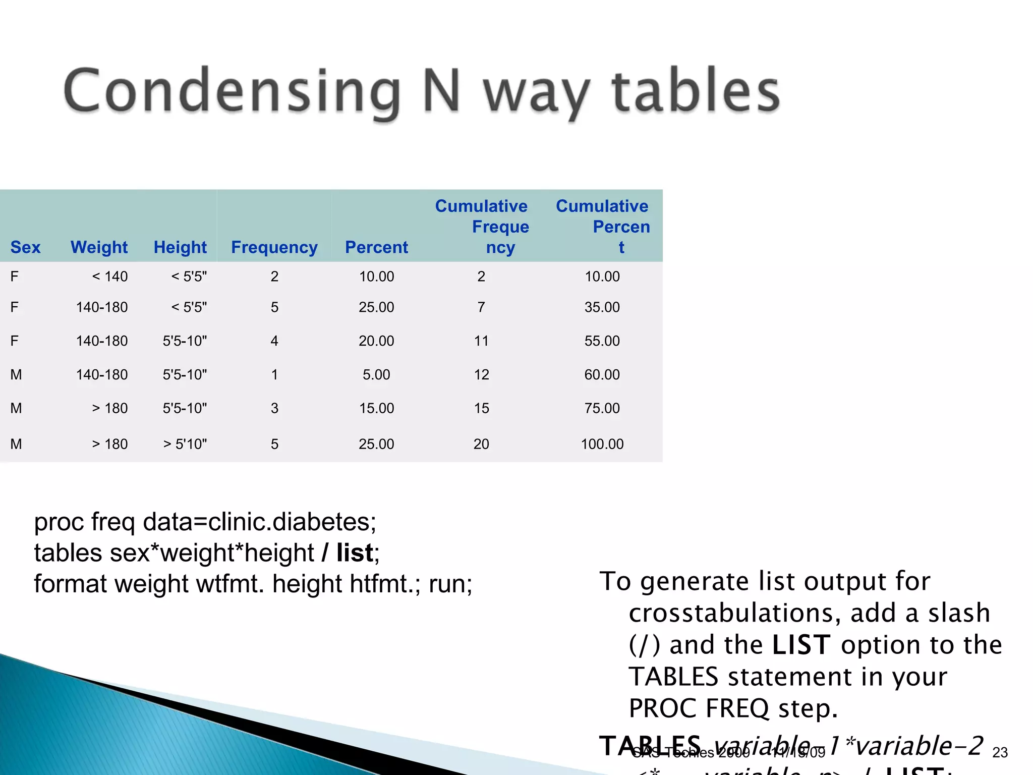 Base Sas Statistics Procedures Ppt