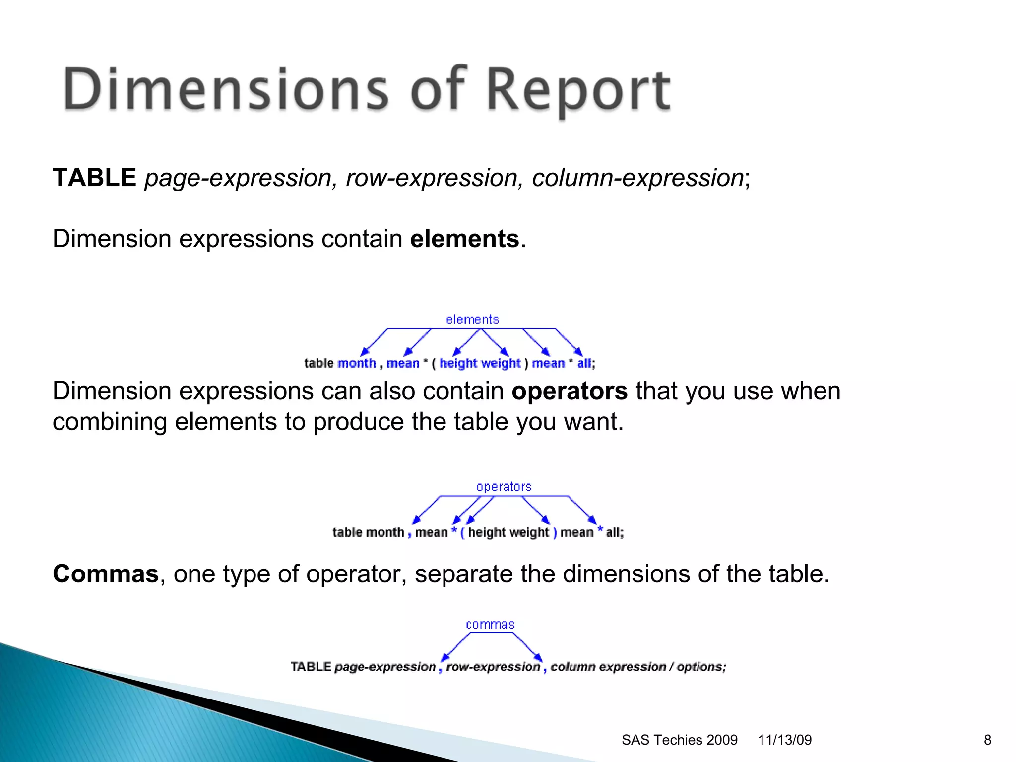 Base Sas Statistics Procedures Ppt